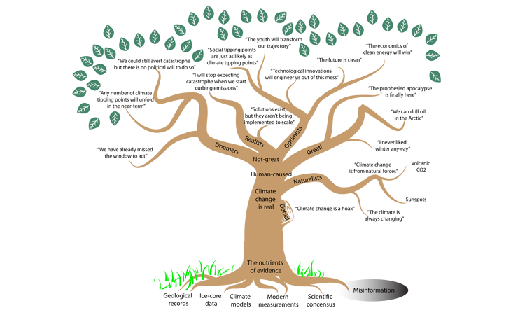 A Map to find Organizations Fighting Climate Change | Things Are Good