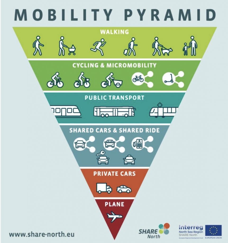 Johns Hopkins: Narrow Lanes Save Lives – Things Are Good