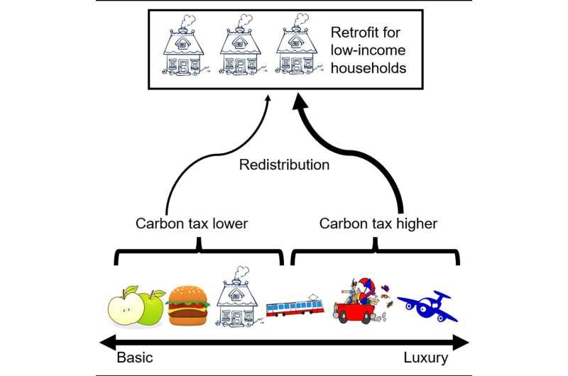 Taxing the Rich Will Save the Planet – Things Are Good